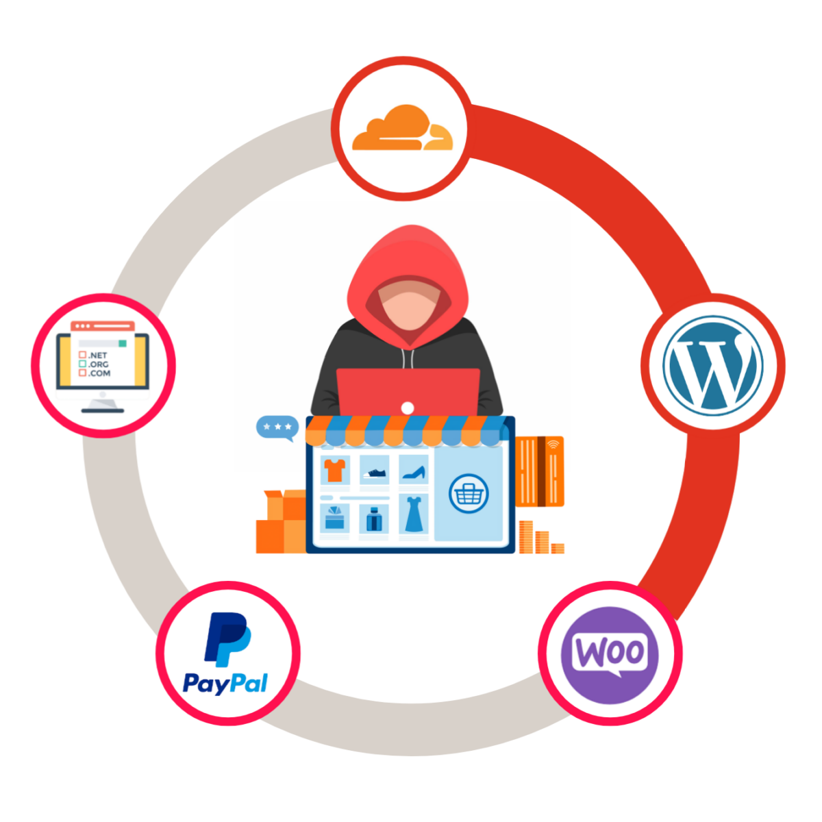 Technical Signals of Fake Shops - Brandsec
