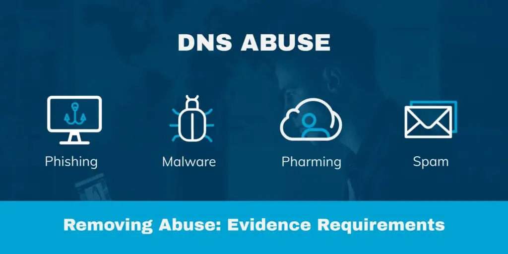 DNS Abuse vs. Content Abuse: Where Registrars Draw the Line - Brandsec